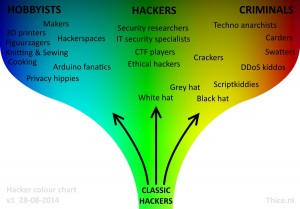 Hacker colour chart v1 – Thice.nl